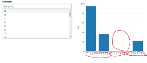 Gaps Between Bars And X Axis Not Updated When Filter Select Is Applied Issue Rstudio