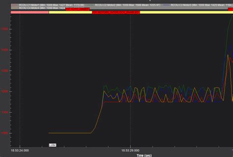 Compass Motor Calibration Test Failure Copter ArduPilot Discourse