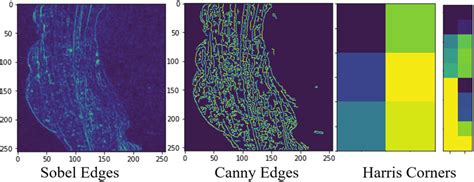 Edges And Corners Extracted Download Scientific Diagram