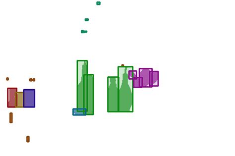 Lvis Dataset Ninja