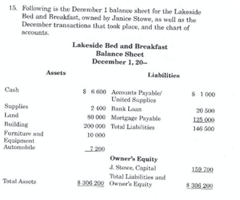 Journalizing Posting Trial Balance Financial Statements