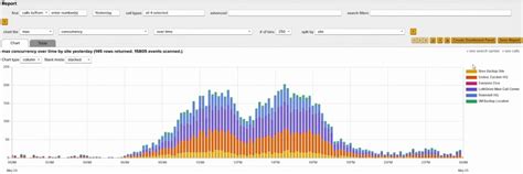Quickstart Video Of Cisco CDR Reporting And Analytics Sideview LLC