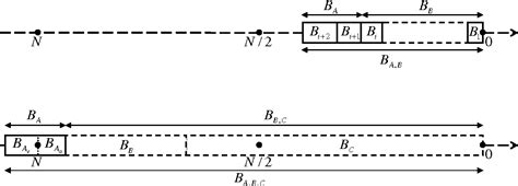 Figure 2 From Variance Estimation Over Sliding Windows Semantic Scholar