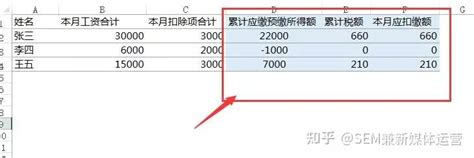 2021年工资及年终奖个税计算excel公式 知乎