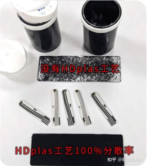 Haydale利用功能化技术促进了石墨烯油墨更快的电荷传输和更高的灵敏度 知乎
