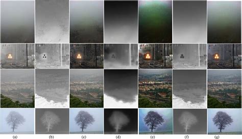 Limitation Of SBID 30 And DCP 21 On 4 Challenging Hazy Images A