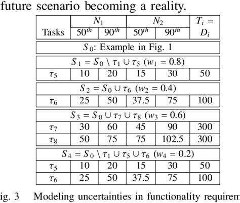 Figure 3 From Robust And Flexible Mapping For Real Time Distributed