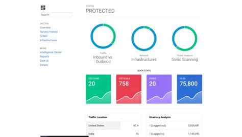 13 Free Html And Css Dashboard Template Designs W3tweaks