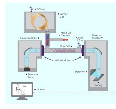 Vuv Analytics Msconsult Dk