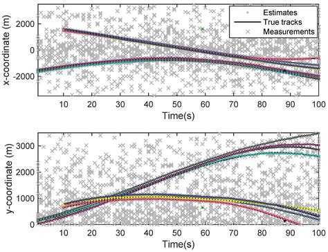 Resolvable Group State Estimation With Maneuver Based On Labeled Rfs And Graph Theory