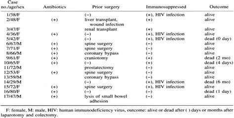 Pseudomembranous Colitis Can Ct Predict Which Patients Will Journal Of Computer Assisted