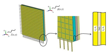 Analogue Computing Bulk Reconfigurable Materials And Intelligent Surfaces