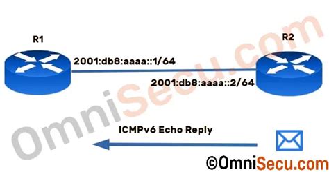 Icmpv6 Informational Messages