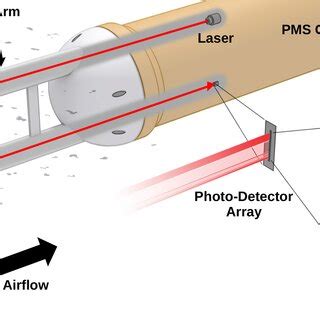 Illustration Showing The Side View Of A Two Dimensional Optical Array