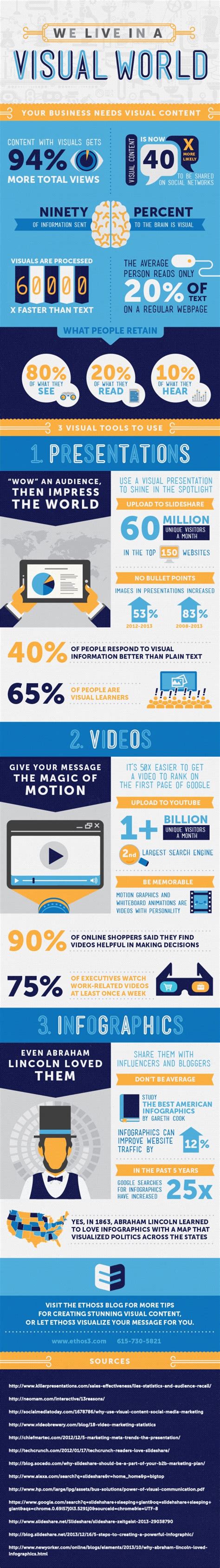 3 Types Of Visual Content You Should Add To Your Marketing Mix [infographic] Profits Online