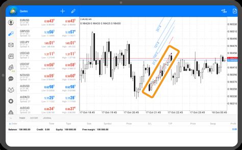 Draw Fibonacci Channel MetaTrader User Guide Myforex