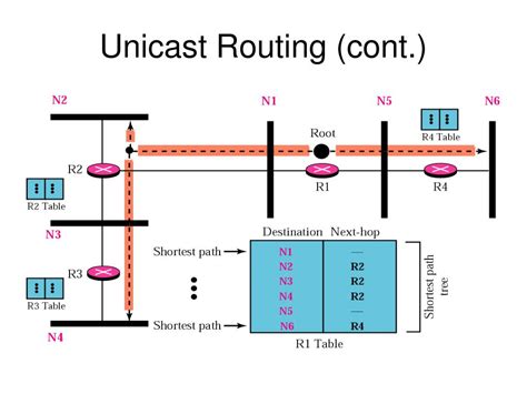 Ppt Multicast Routing Protocols Powerpoint Presentation Free