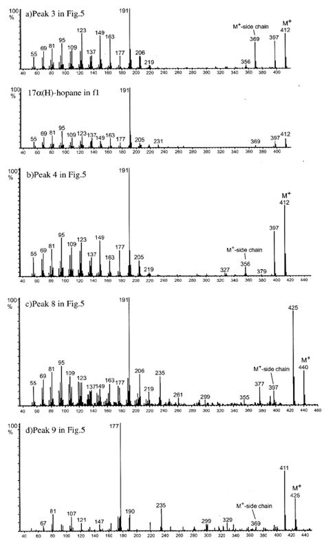 Mass Spectra Gc Ms Ei 70 Ev Of Tentatively Identified Triterpanoid