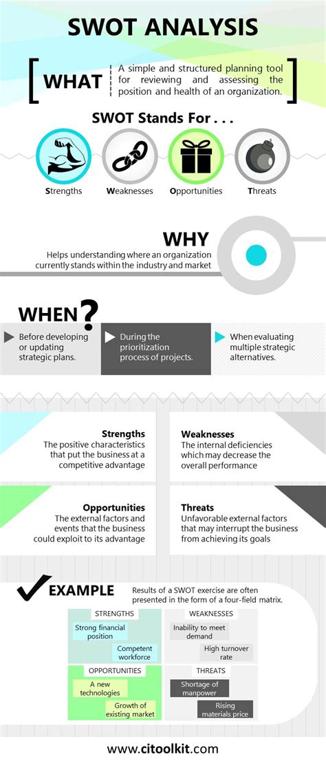 SWOT Analysis Swot Analysis Infographic What Is Positive