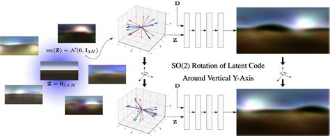 Rotation Equivariant Conditional Spherical Neural Fields For Learning A