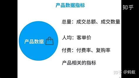 数据之旅五 业务指标 知乎