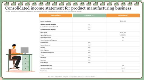 New Product Management Consolidated Income Statement For Product