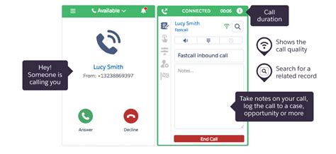 Fastcall Inbound Call Routing