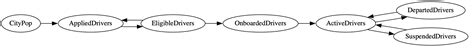 modeling driving onboarding irrational exuberance