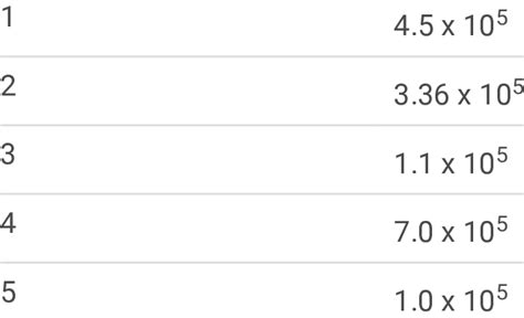 Total Fungal Count Tfc Of Decomposed Rice Husk Samples From Different Download Scientific