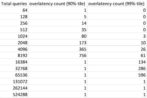 Early Stopping Implementation Might Have A Bug Issue Mlcommons Inference GitHub