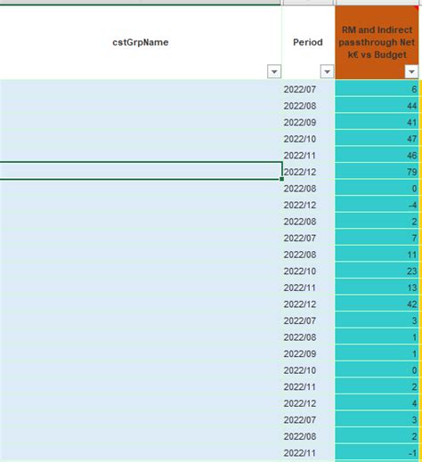 Report Value Is Different From The Source Data Microsoft Fabric Community