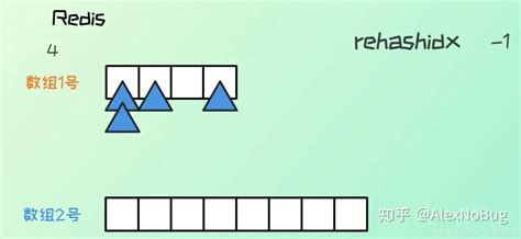 Redis Rehash