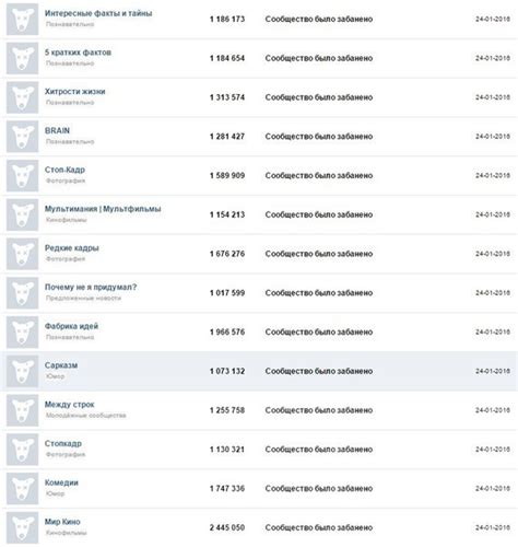 ДЕРЬ ОТОК Внезапно для меня и многих вконтактик взял и массово заблокировал сообщества которые