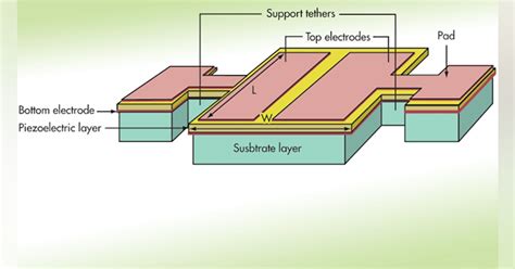 look inside programmable mems clock chips electronic design