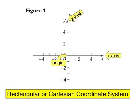 Rectangular Coordinates Ppt Download