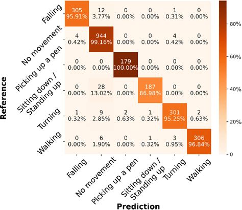 Figure From Efficient Wi Fi Based Human Activity Recognition Using Adaptive Antenna