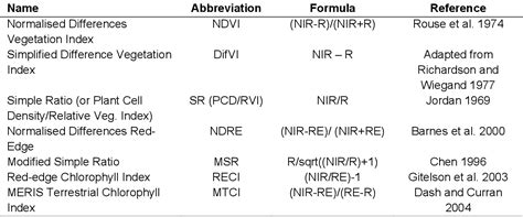 Table 2 From Machine Learning Methods For The Identification Of Key
