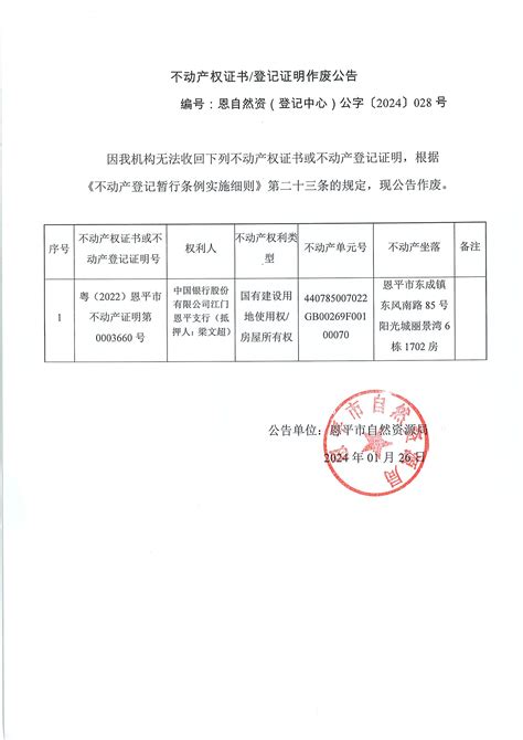 不动产权证书登记证明作废公告 恩自然资（登记中心）公字〔2024〕028号 中国银行股份有限公司江门恩平支行（抵押人：梁文超）