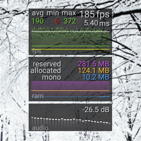 [free Award Winner] Graphy Ultimate Fps Counter Stats Monitor And Debugger Community
