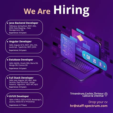 aiswarya u p on linkedin connections staffspectrumservices