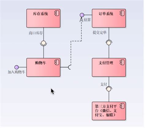 【staruml】组件图 Jimmy Ai 博客园