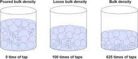 Bulk Density At ₹ 80000 Bulk Density Test Apparatus In Ambala Id