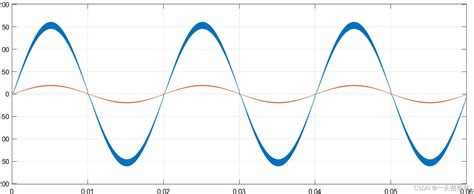 交交调压电路——相控及斩控simulink仿真 Simulink 可控相位信号源 Csdn博客