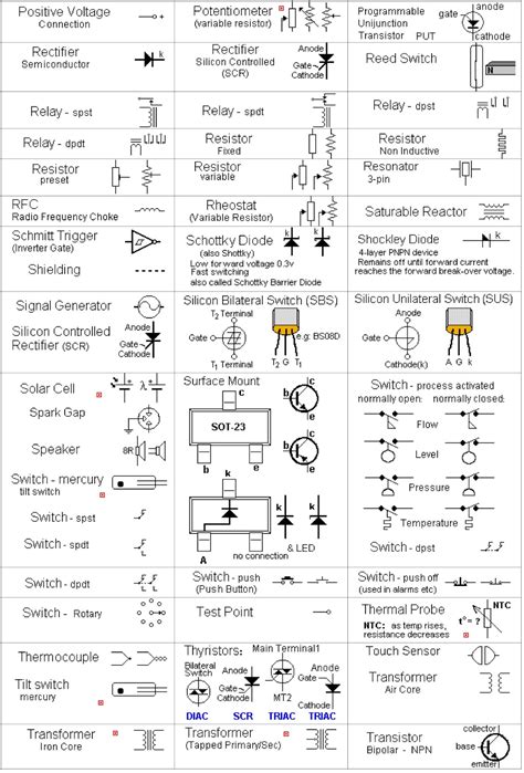 Schematic Circuit Symbols Electronic Circuit Componnent Dat