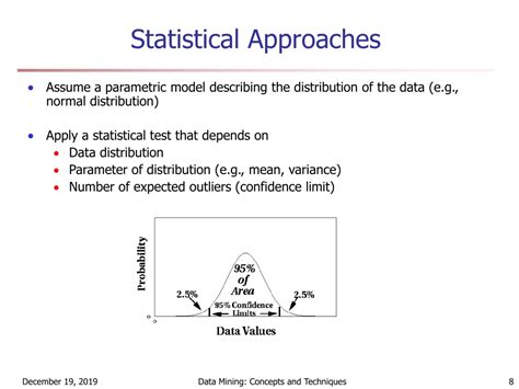 PPT Data Mining Anomaly Detection Techniques PowerPoint Presentation ID