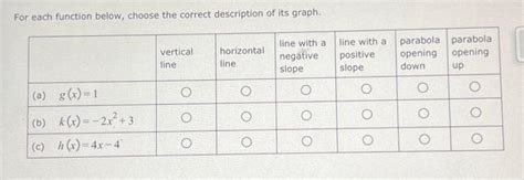 solved for each function below choose the correct