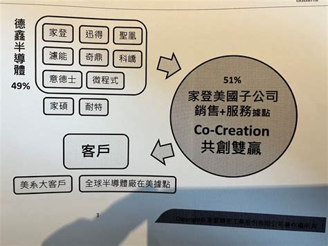 台灣半導體在地供應鏈聯盟成軍！護國神山讓這十家廠商「攏作夥」 為何家登邱董說先有信任、再來做生意？ Yahoo奇摩汽車機車