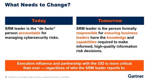 Gartner Security And Risk Management Summit 2023 India Day 2 Highlights