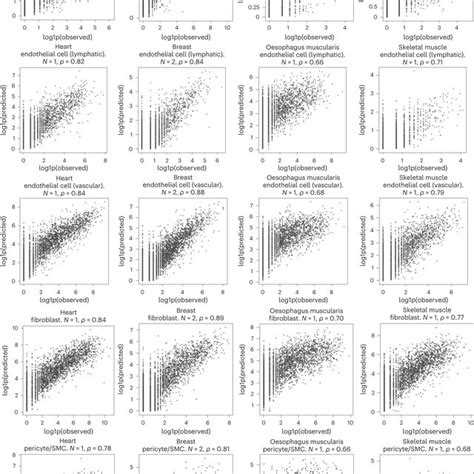 Prediction Of Cell Type Signatures HYFA Imputes Individual And