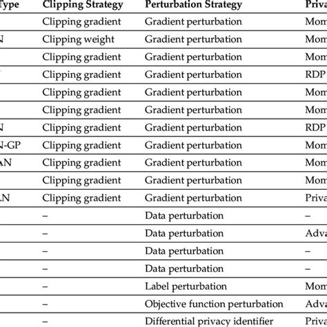 Differential Privacy Synthetic Data Generation With Gan Download